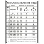 Cartelli Segnalatori | 4700 - Cartello PORTATE DELLE CATENE AD ANELLI
